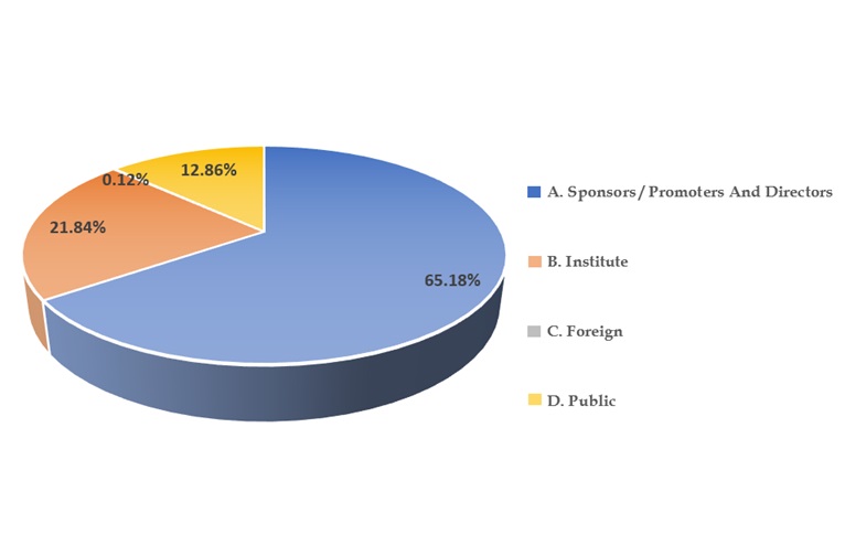 Envoy Textiles LTD | LEED Certified Platinum